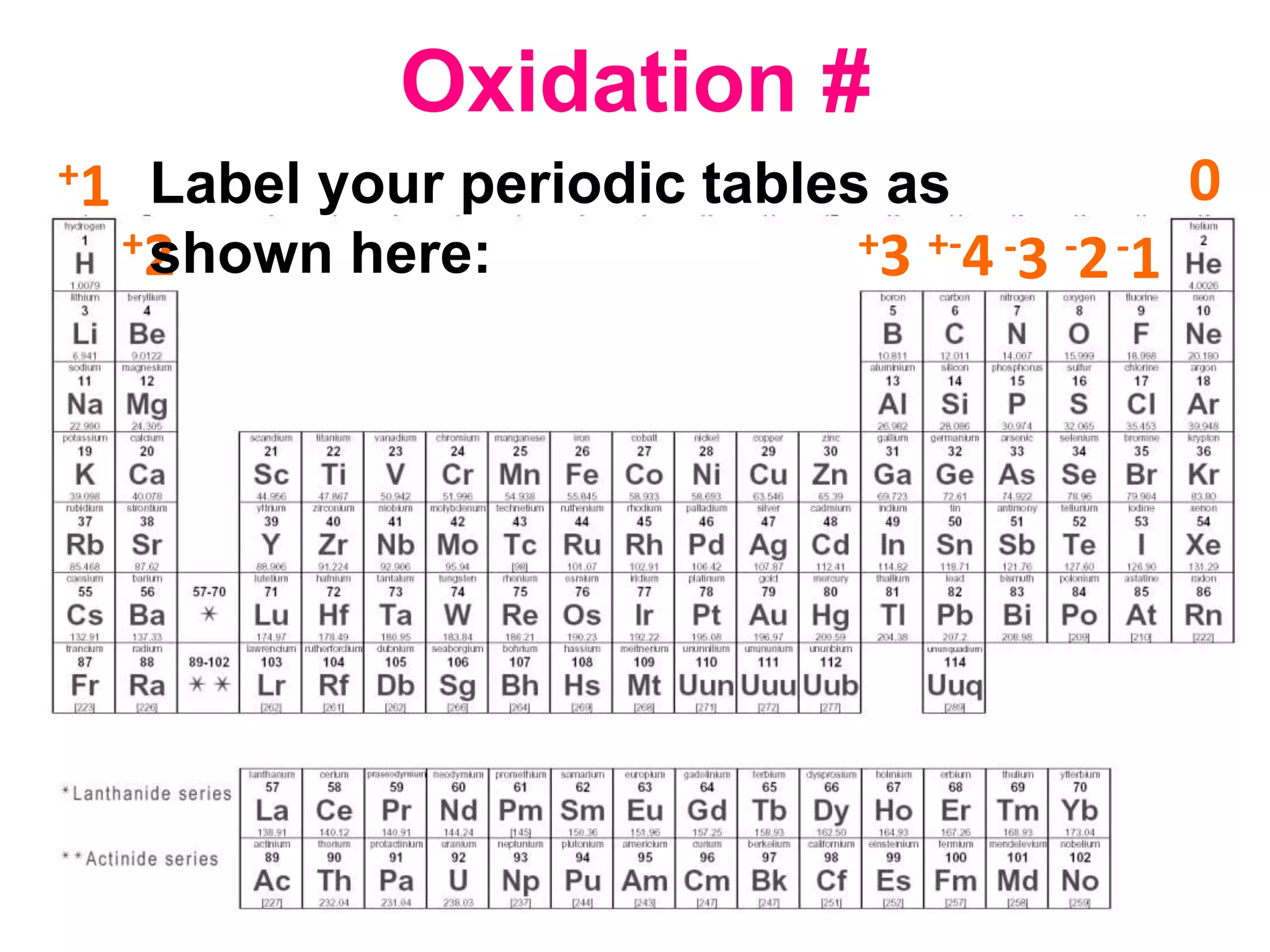 Lesson 1: Valence Electrons, Oxidation #, Dot Diagrams | PPTX