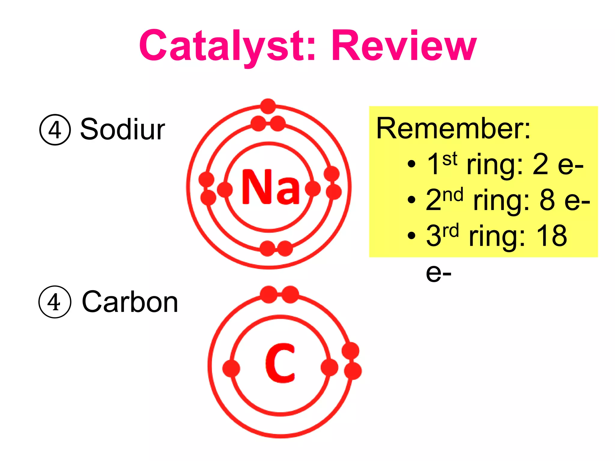 Lesson 1: Valence Electrons, Oxidation #, Dot Diagrams | PPT | Free ...