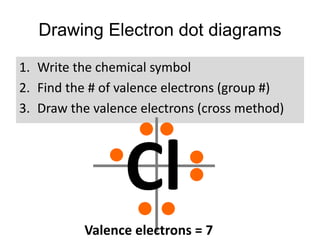 Lesson 1: Valence Electrons, Oxidation #, Dot Diagrams | PPTX