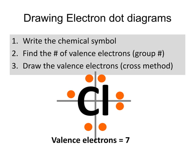 Lesson 1: Valence Electrons, Oxidation #, Dot Diagrams | PPT