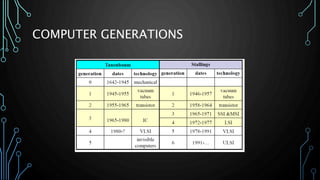 Lesson 1.0 milestones in computer architecture | PPTX