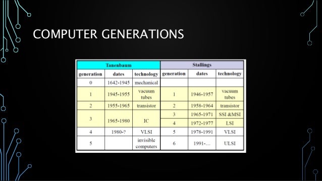 Lesson 1.0 milestones in computer architecture