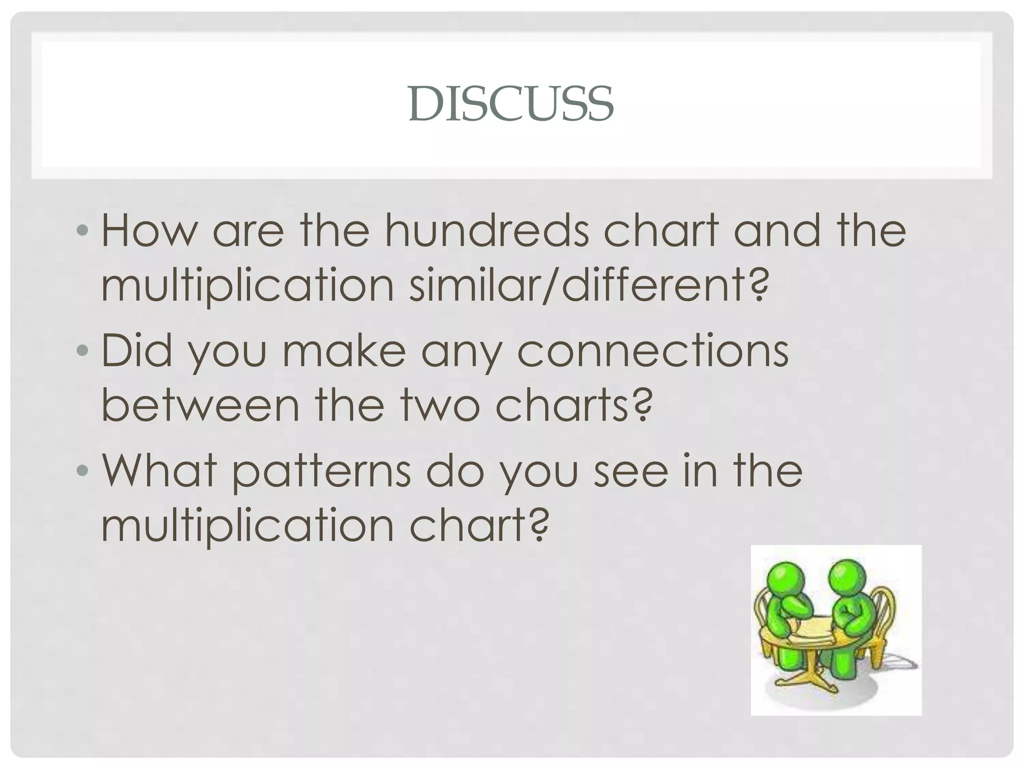 Lesson 1 : Skip Counting | PPTX