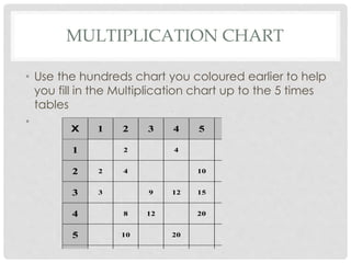 Lesson 1 : Skip Counting | PPTX