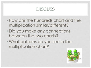 Lesson 1 : Skip Counting | PPTX