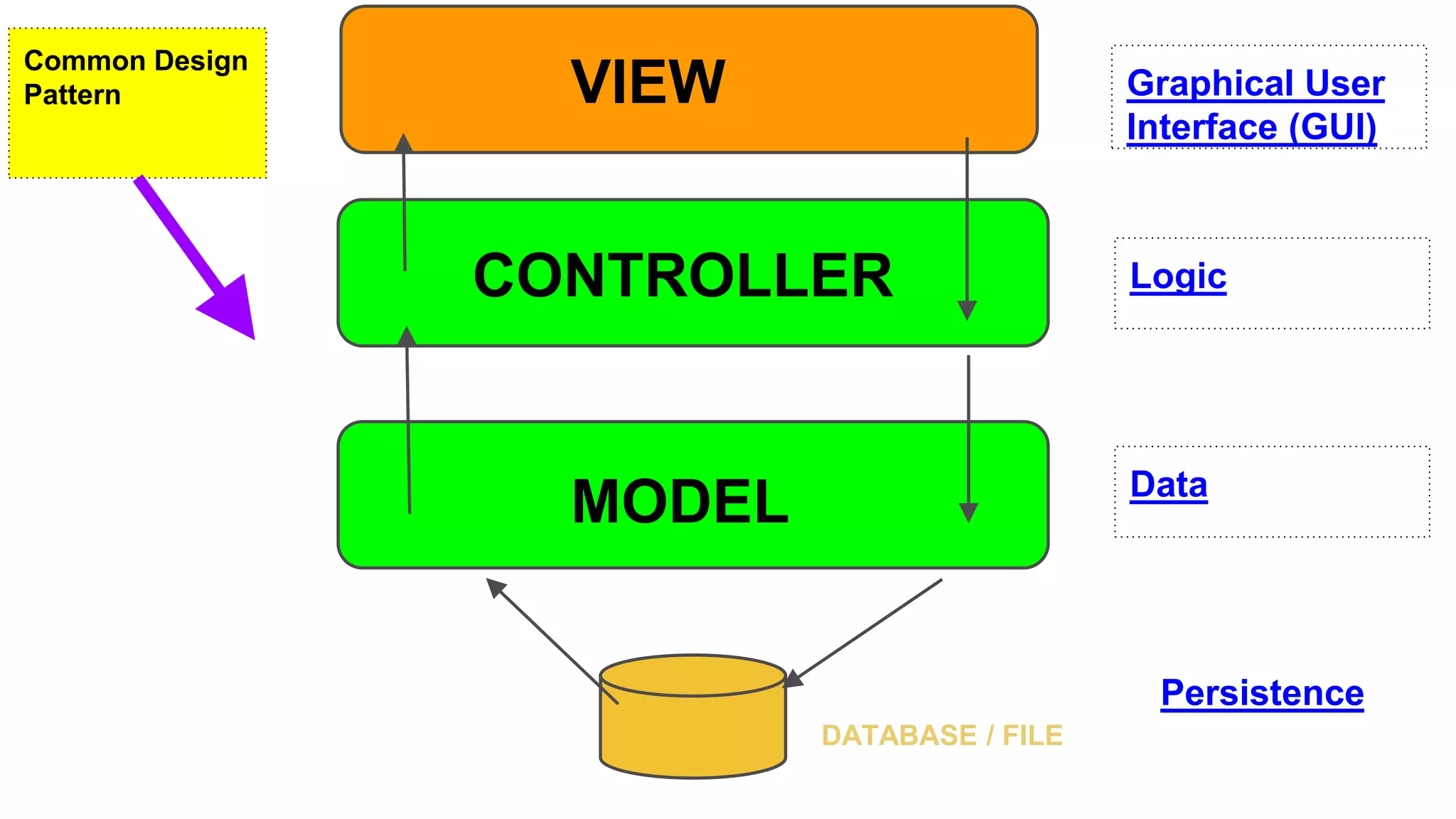 Introduction & App Structure | PPT