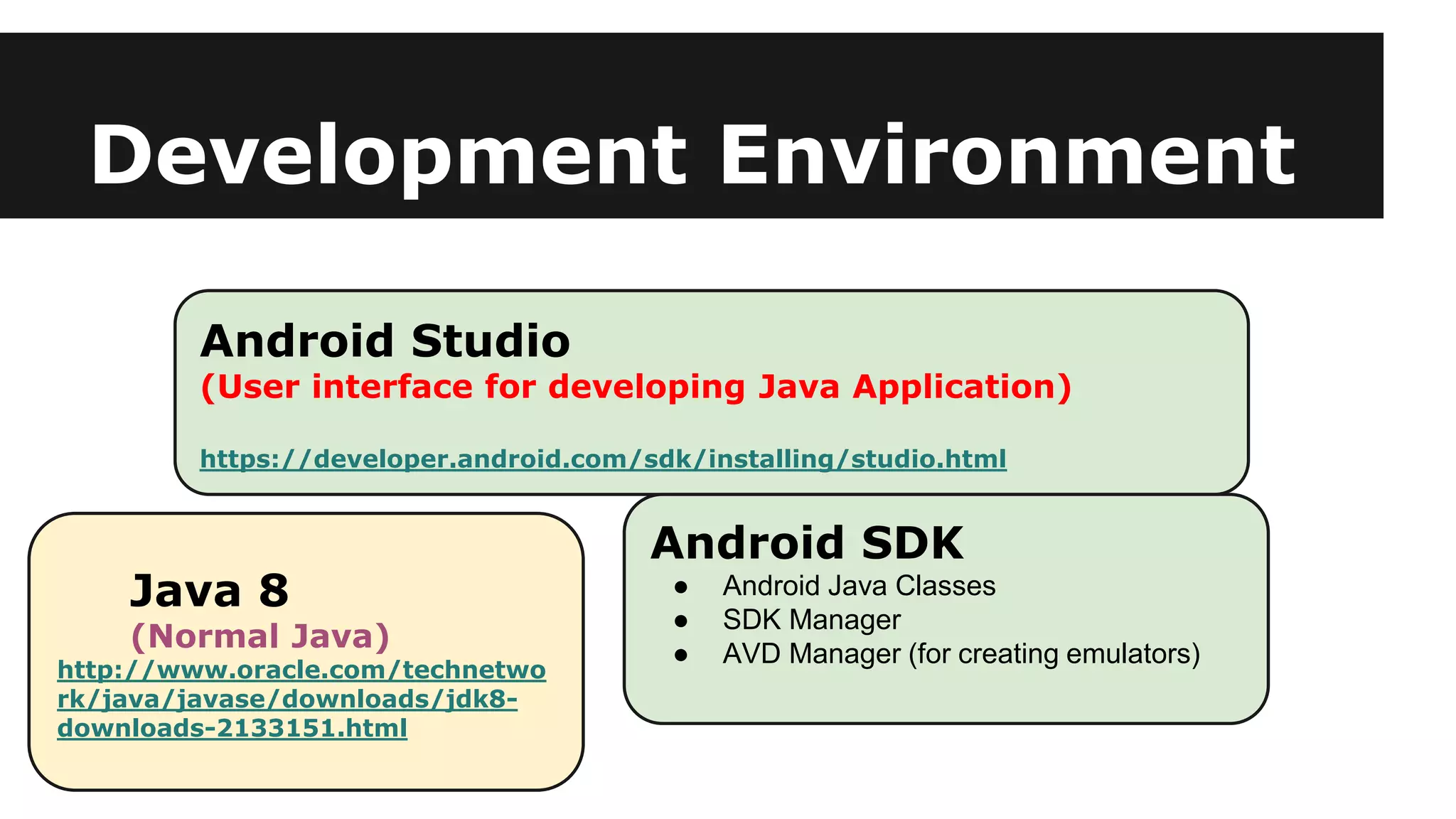 Introduction & App Structure | PPT