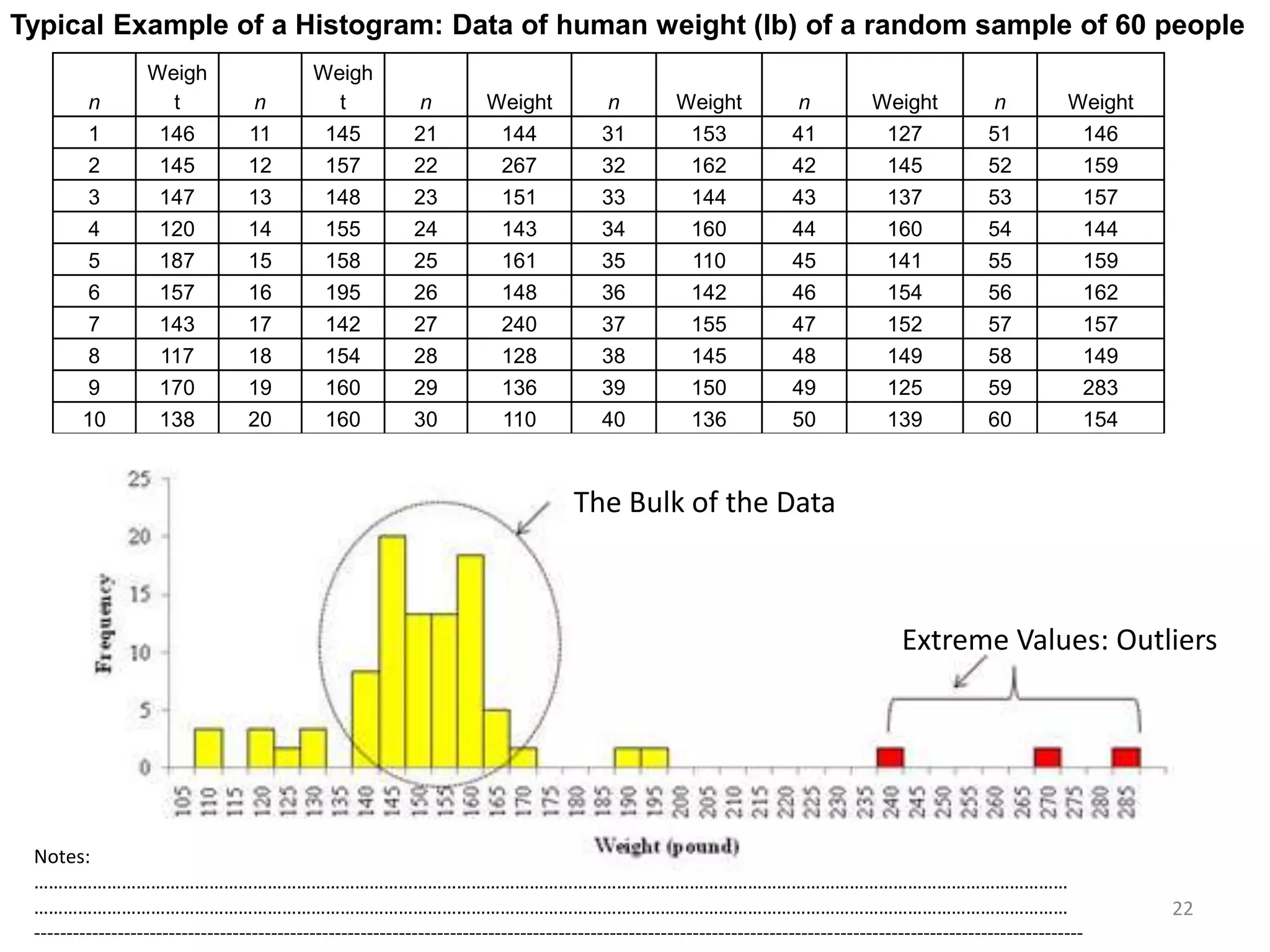 An Overview of Basic Statistics | PPT
