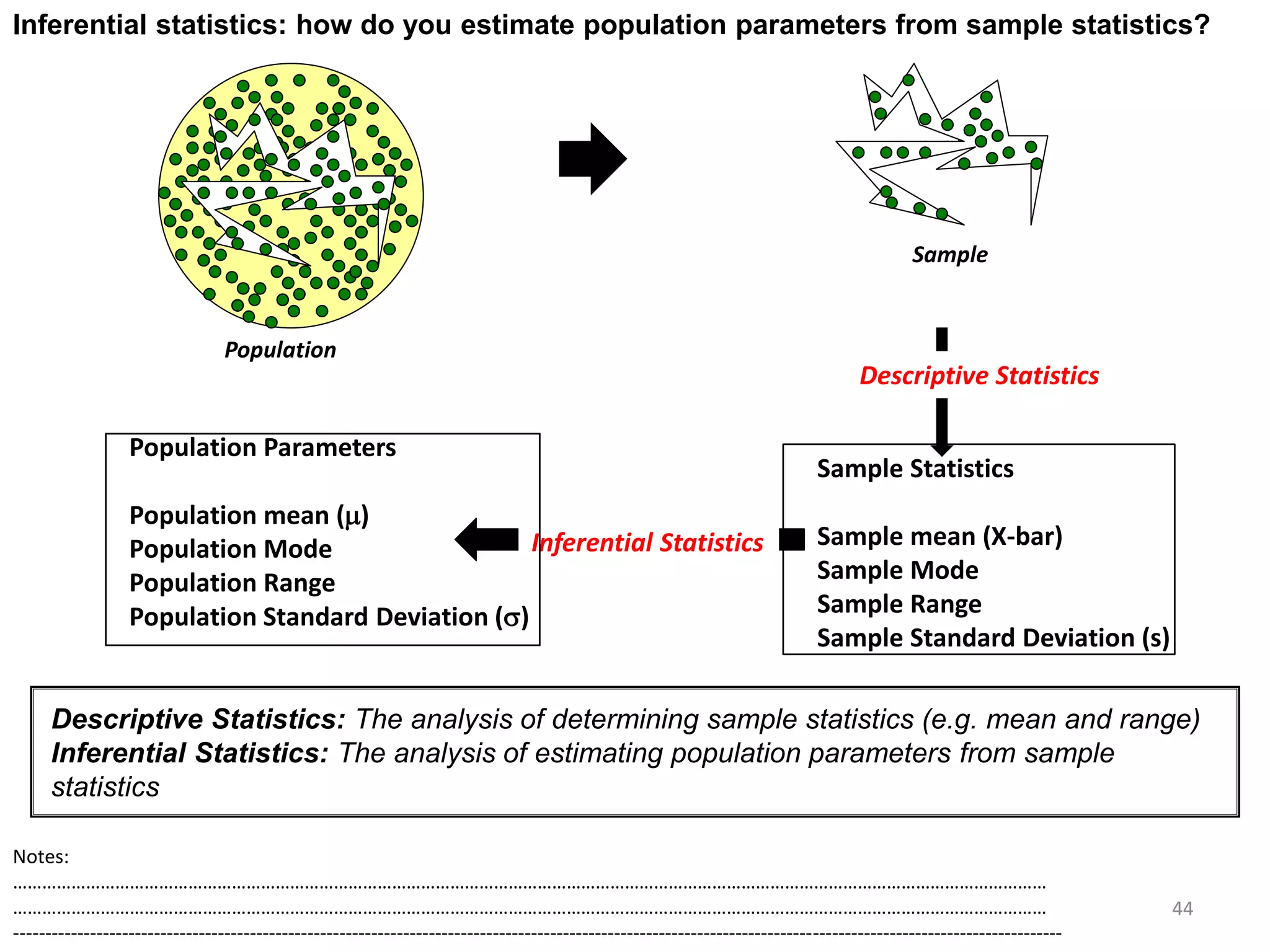 An Overview of Basic Statistics | PPT