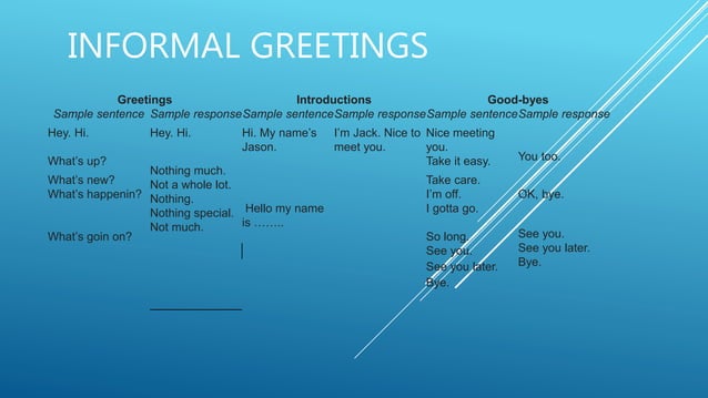 Lesson 1 GREETINGS | PPT