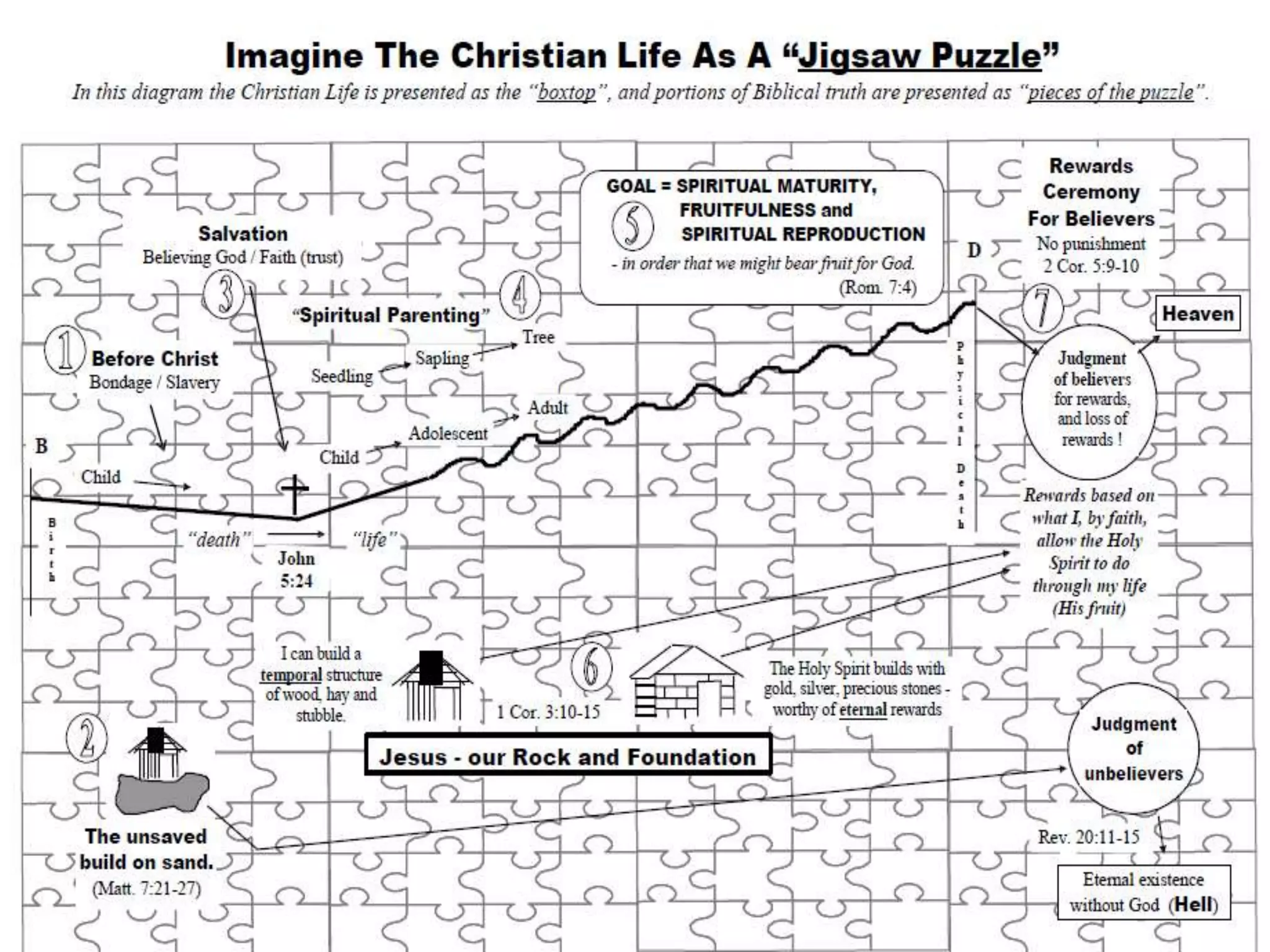 Lesson 1 - Overview of Christian Life | PPTX