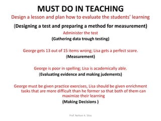 aSSESSMENT OF sTUDENT LEARNING | PPT