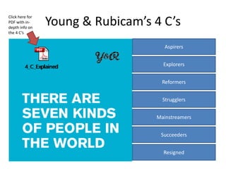 Lesson 1 - Introduction to Media Audiences | PPTX