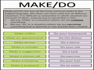 Lesson 1. do vs make | PPT