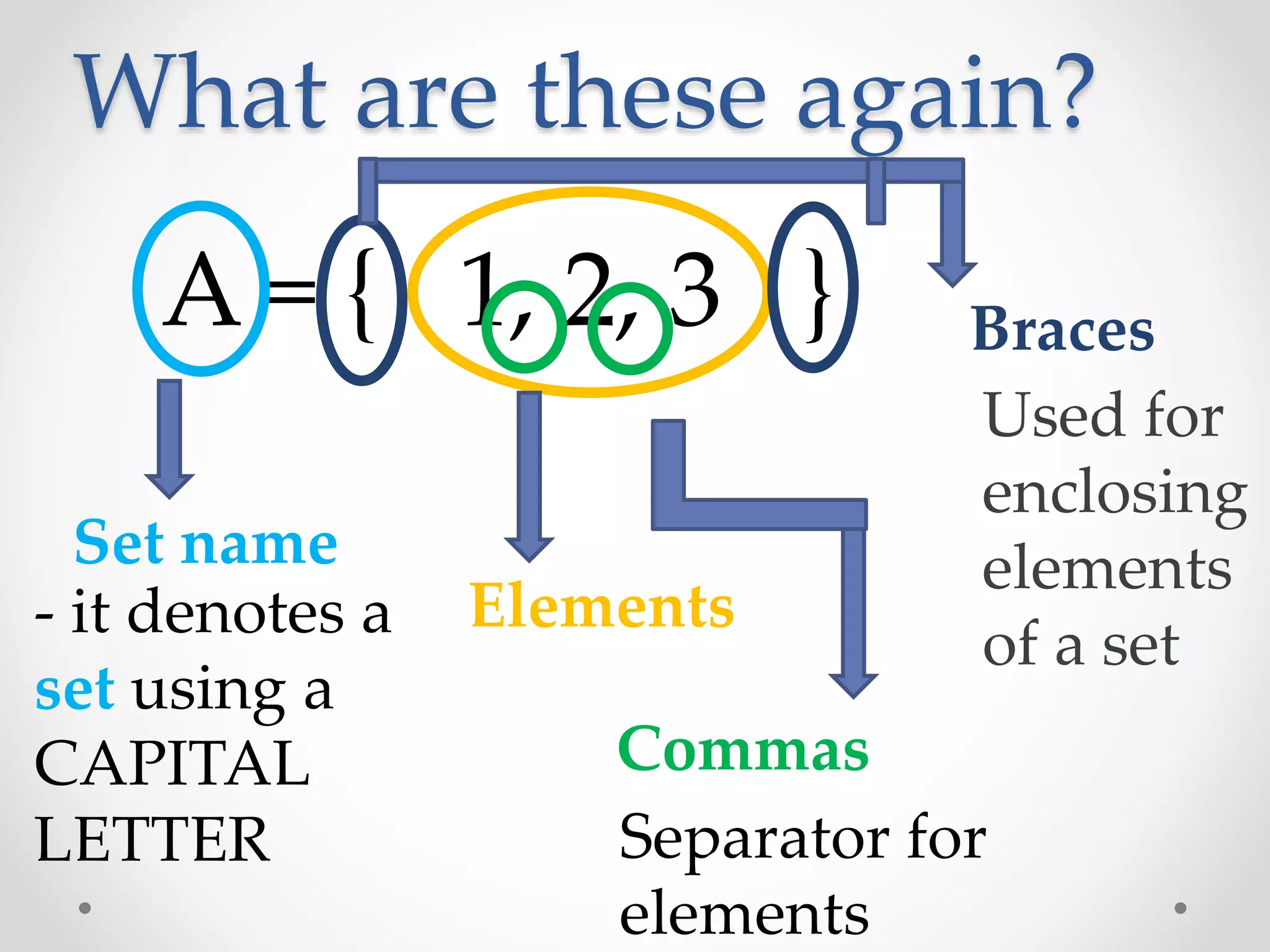 Lesson 1.1 basic ideas of sets part 1 | PPTX | Programming Languages ...