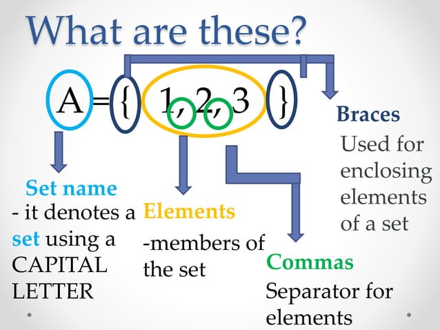 Lesson 1.1 basic ideas of sets part 1 | PPTX | Programming Languages ...