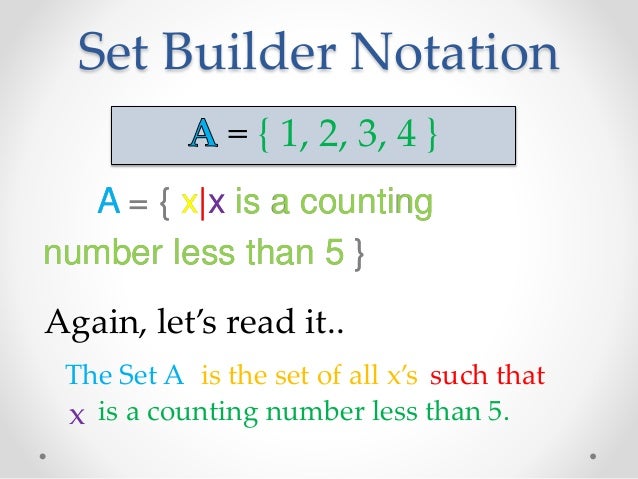 Lesson 1.1 basic ideas of sets part 1