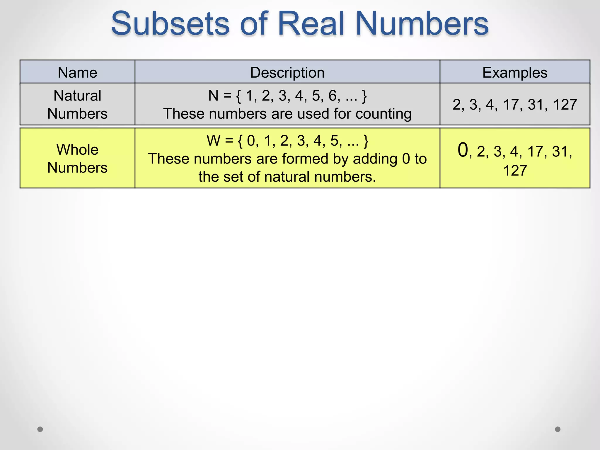 Lesson 1.2 the set of real numbers | PPTX