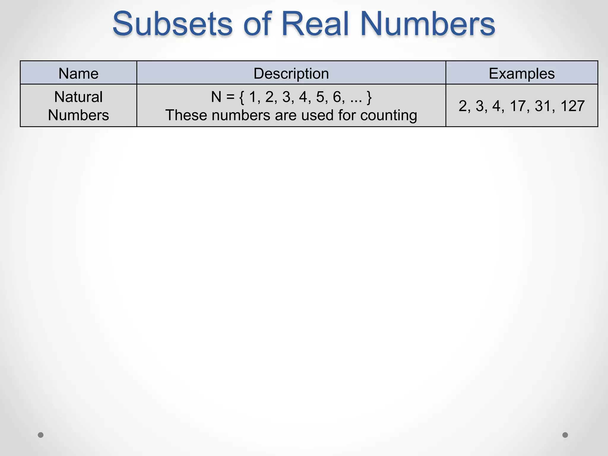 Lesson 1.2 the set of real numbers | PPTX