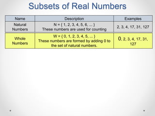 Lesson 1.2 the set of real numbers | PPTX