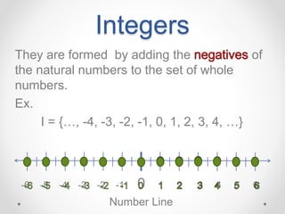 Lesson 1.2 the set of real numbers | PPTX