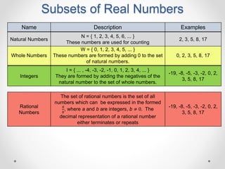 Lesson 1.2 the set of real numbers | PPTX