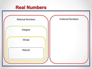 Lesson 1.2 the set of real numbers | PPTX