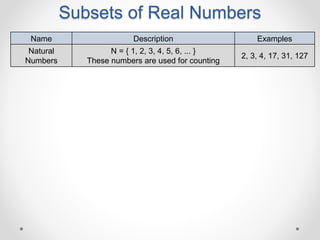 Lesson 1.2 the set of real numbers | PPTX