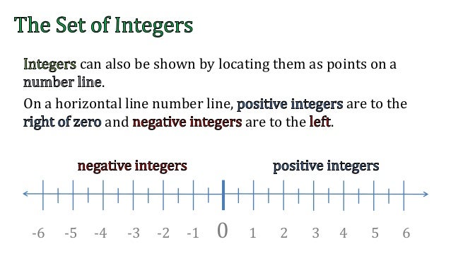 Lesson 1.4 the set of integers
