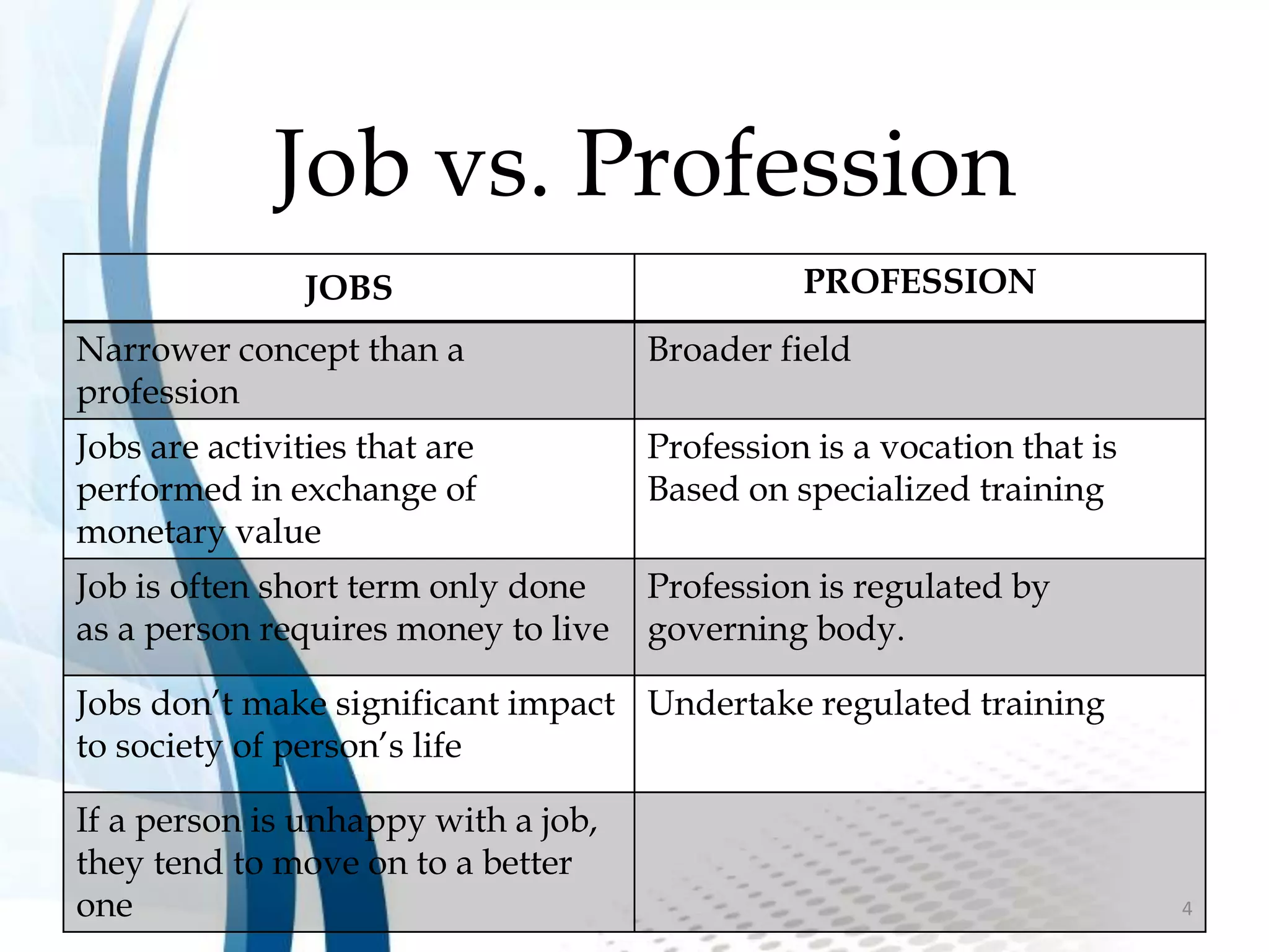 Information Technology Professionalism | PPTX