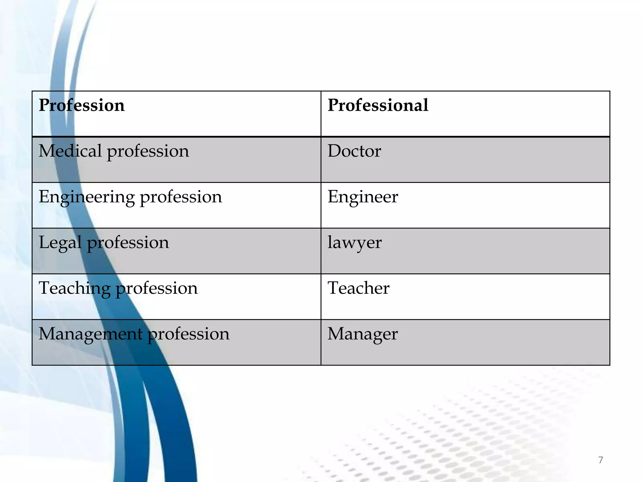 Information Technology Professionalism | PPTX