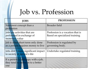 Information Technology Professionalism | PPTX