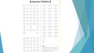 Basic Japanese Lesson 1 はじめまして | PPTX