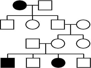 General Biology 2 - Lesson 1: Pedigree Analysis | PPTX