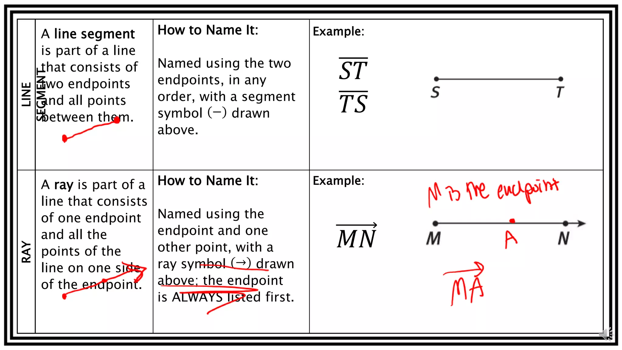 Lesson 1-1: Basic Geometric Figures | PPTX
