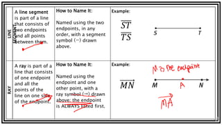 Lesson 1-1: Basic Geometric Figures | PPTX