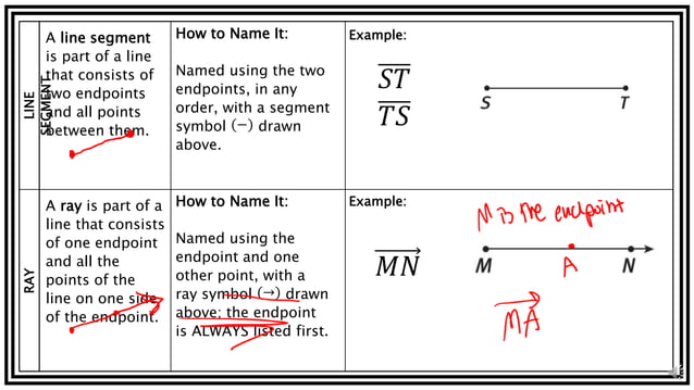 Lesson 1-1: Basic Geometric Figures | PPTX