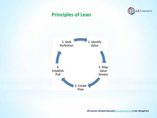 Lean Management Lesson 1 | PPTX | Manufacturing Industry | Industries