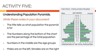 ROGA HSIE Lesson 1.5 Skills Population Pyramids | PPT