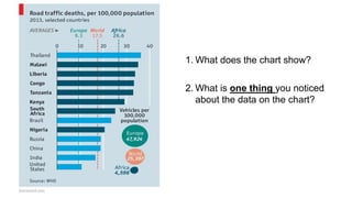 ROGA HSIE Lesson 1.5 Skills Population Pyramids | PPT