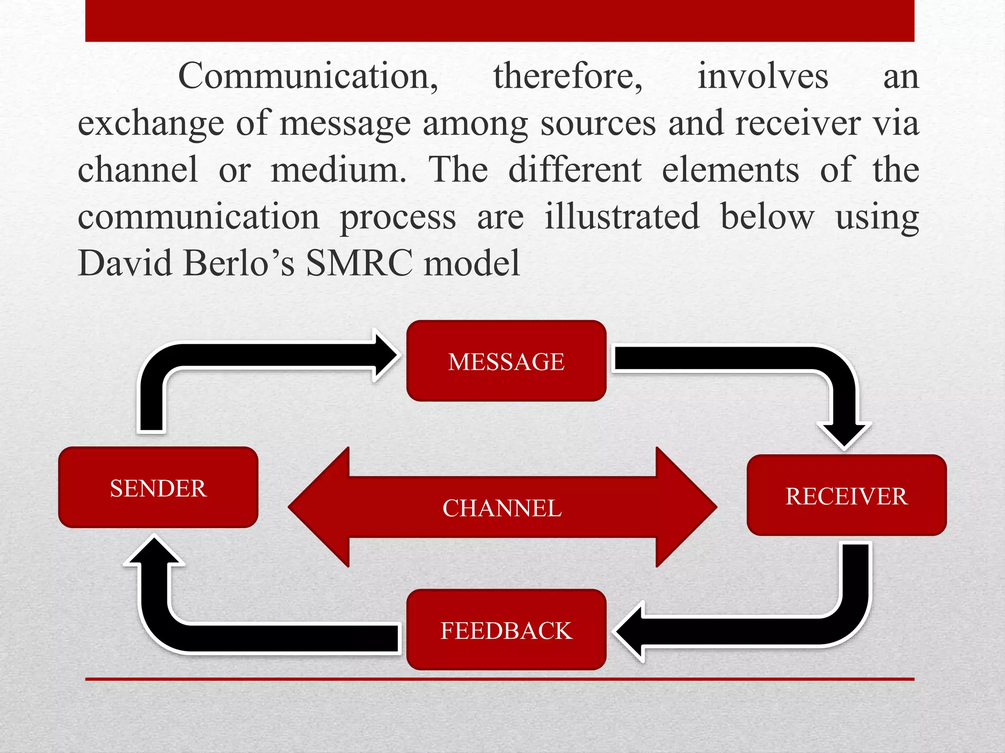 The Communication Process | PPTX