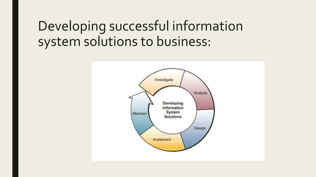 Introduction to Management Information System | PPT