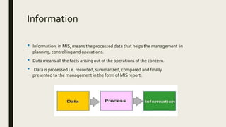 Introduction to Management Information System | PPT