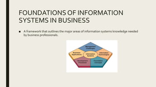 Introduction to Management Information System | PPT