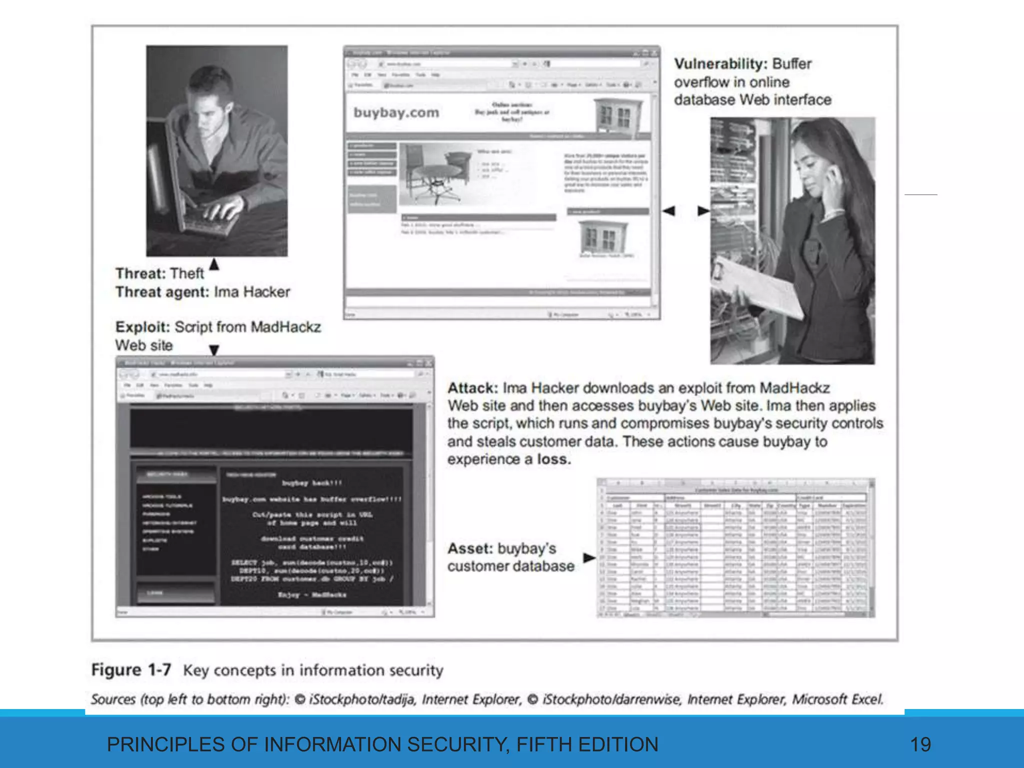 Information Assurance And Security - Chapter 1 - Lesson 1 | PPT