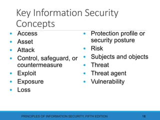 Information Assurance And Security - Chapter 1 - Lesson 1 | PPT