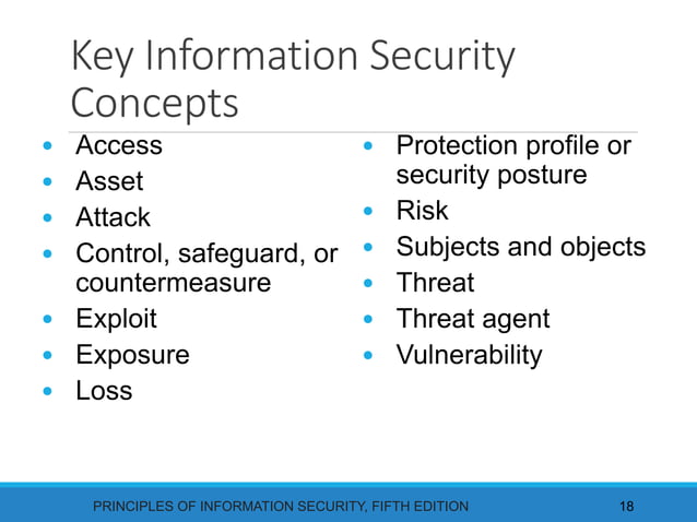 Information Assurance And Security - Chapter 1 - Lesson 1 | PPT | Information and Network ...