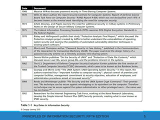 Information Assurance And Security - Chapter 1 - Lesson 1 | PPT