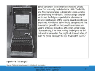 Information Assurance And Security - Chapter 1 - Lesson 1 | PPT