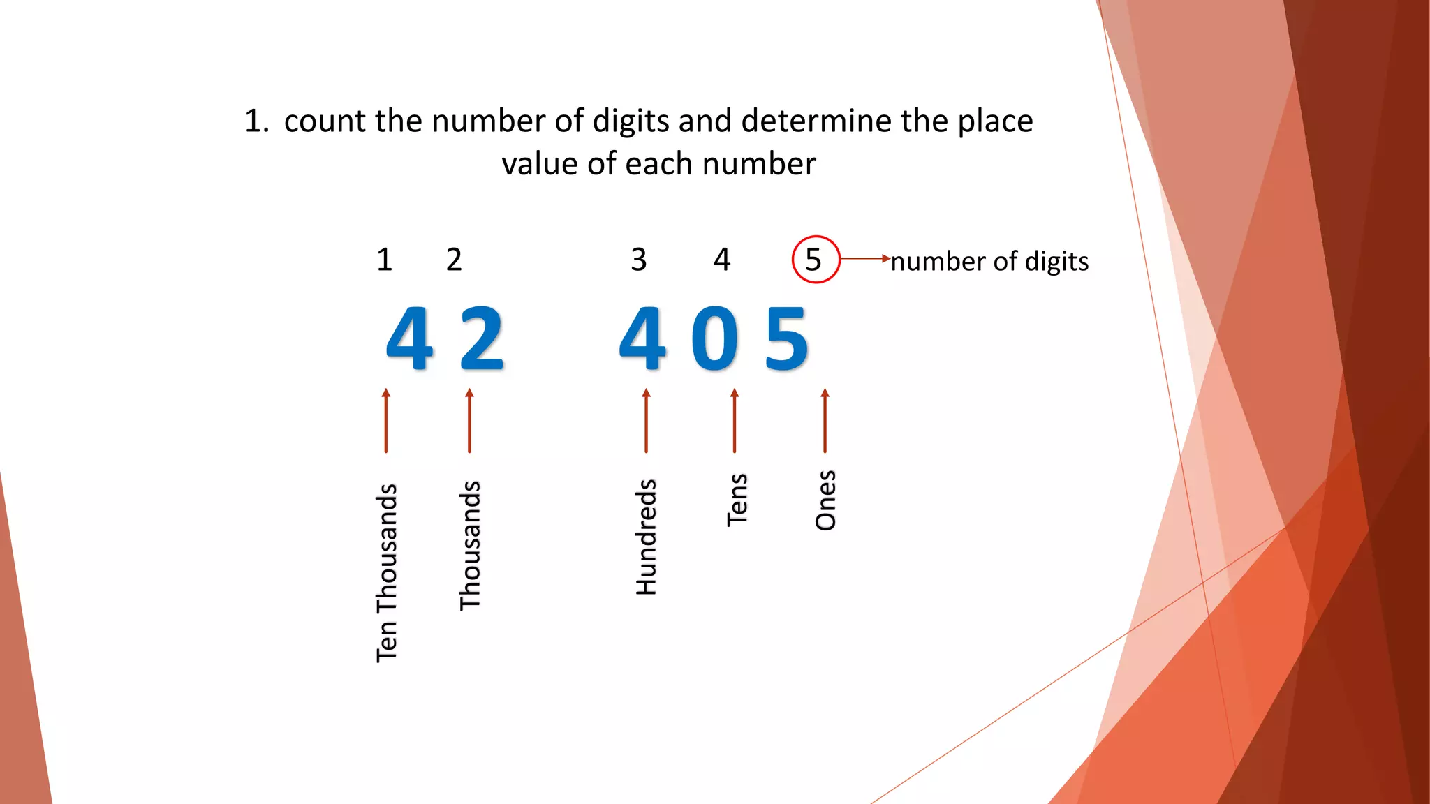 Lesson 1: Visualizing Numbers up to 100 000 | PPTX